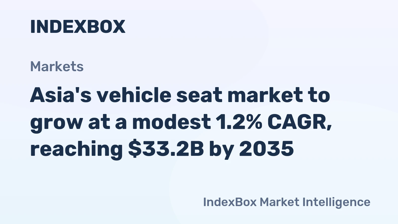 Asia's vehicle seat market to grow at a modest 1.2% CAGR, reaching $33.2B by 2035.