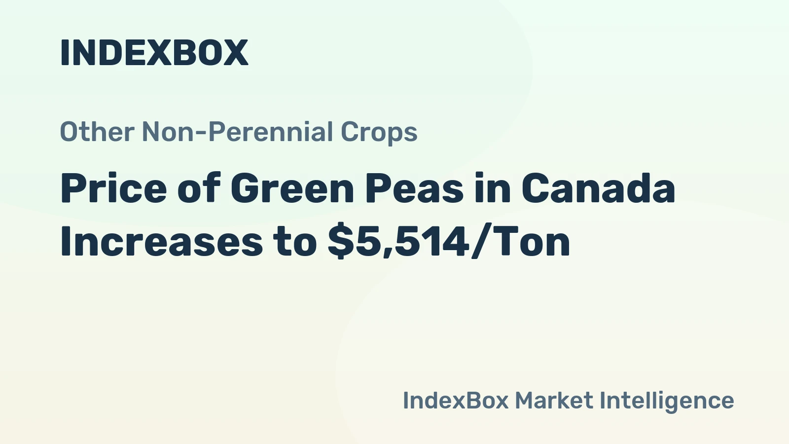 Price of Green Peas in Canada Increases to $5,514/Ton