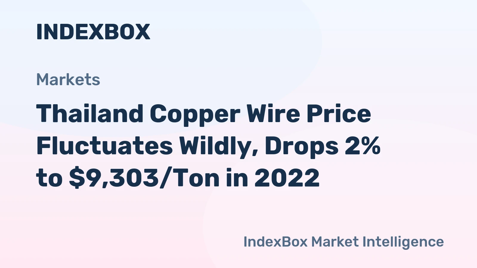Thailand Copper Wire Price Fluctuates Wildly, Drops 2% to $9,303/Ton in 2022