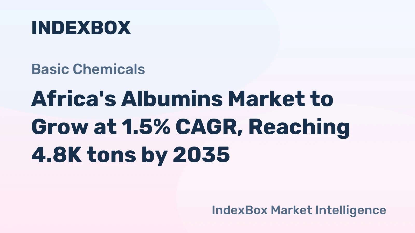 Africa's Albumins Market to Grow at 1.5% CAGR, Reaching 4.8K tons by 2035