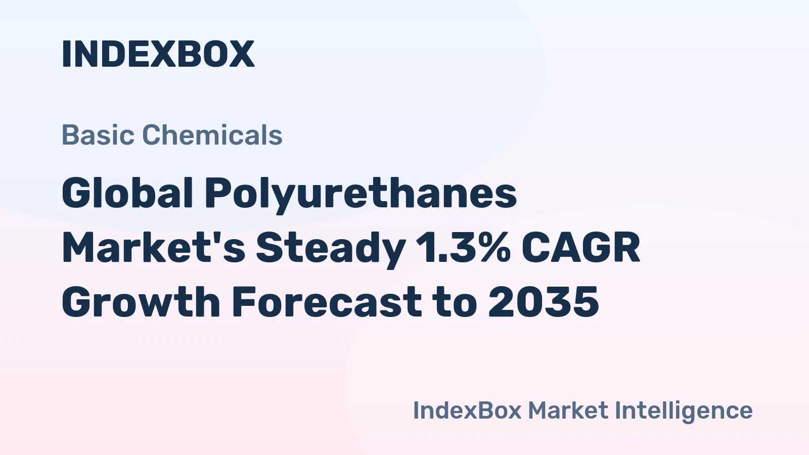 Global Polyurethanes Market's Steady 1.3% CAGR Growth Forecast to 2035