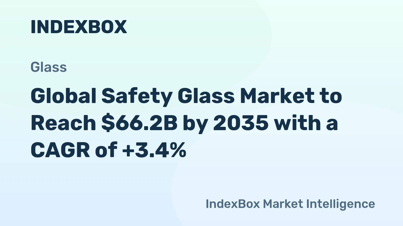 Global Safety Glass Market to Reach $66.2B by 2035 with a CAGR of +3.4%