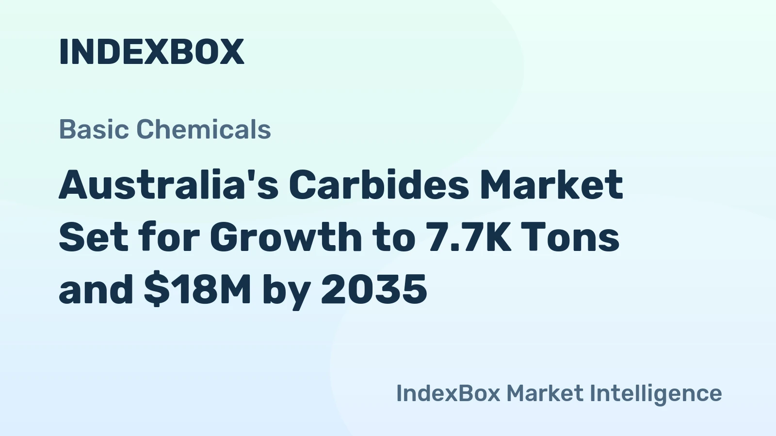 Australia's Carbides Market Set for Growth to 7.7K Tons and $18M by 2035