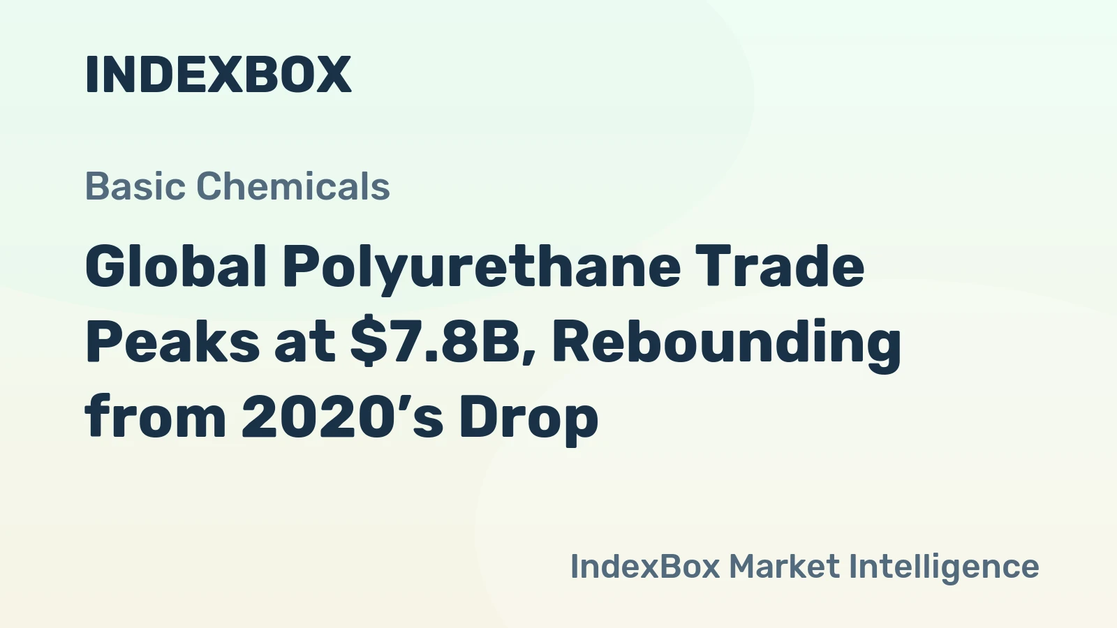 Global Polyurethane Trade Peaks at $7.8B, Rebounding from 2020’s Drop