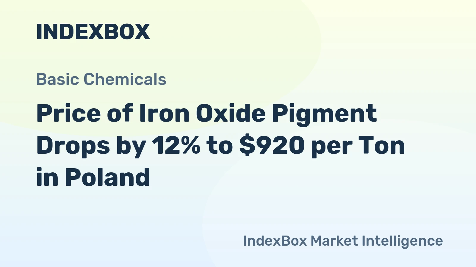Price of Iron Oxide Pigment Drops by 12% to $920 per Ton in Poland