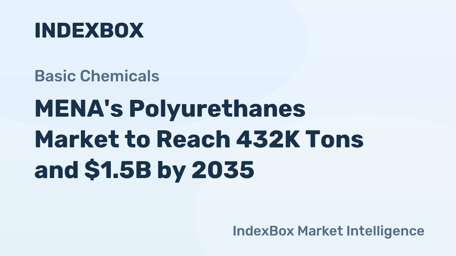 MENA's Polyurethanes Market to Reach 432K Tons and $1.5B by 2035