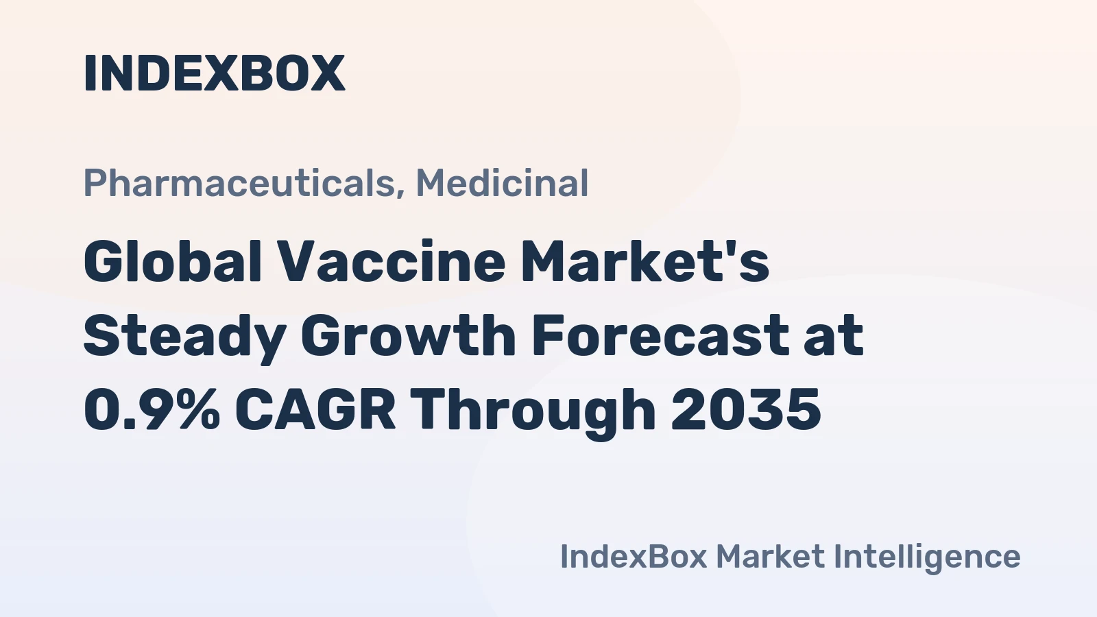 Global Vaccine Market's Steady Growth Forecast at 0.9% CAGR Through 2035