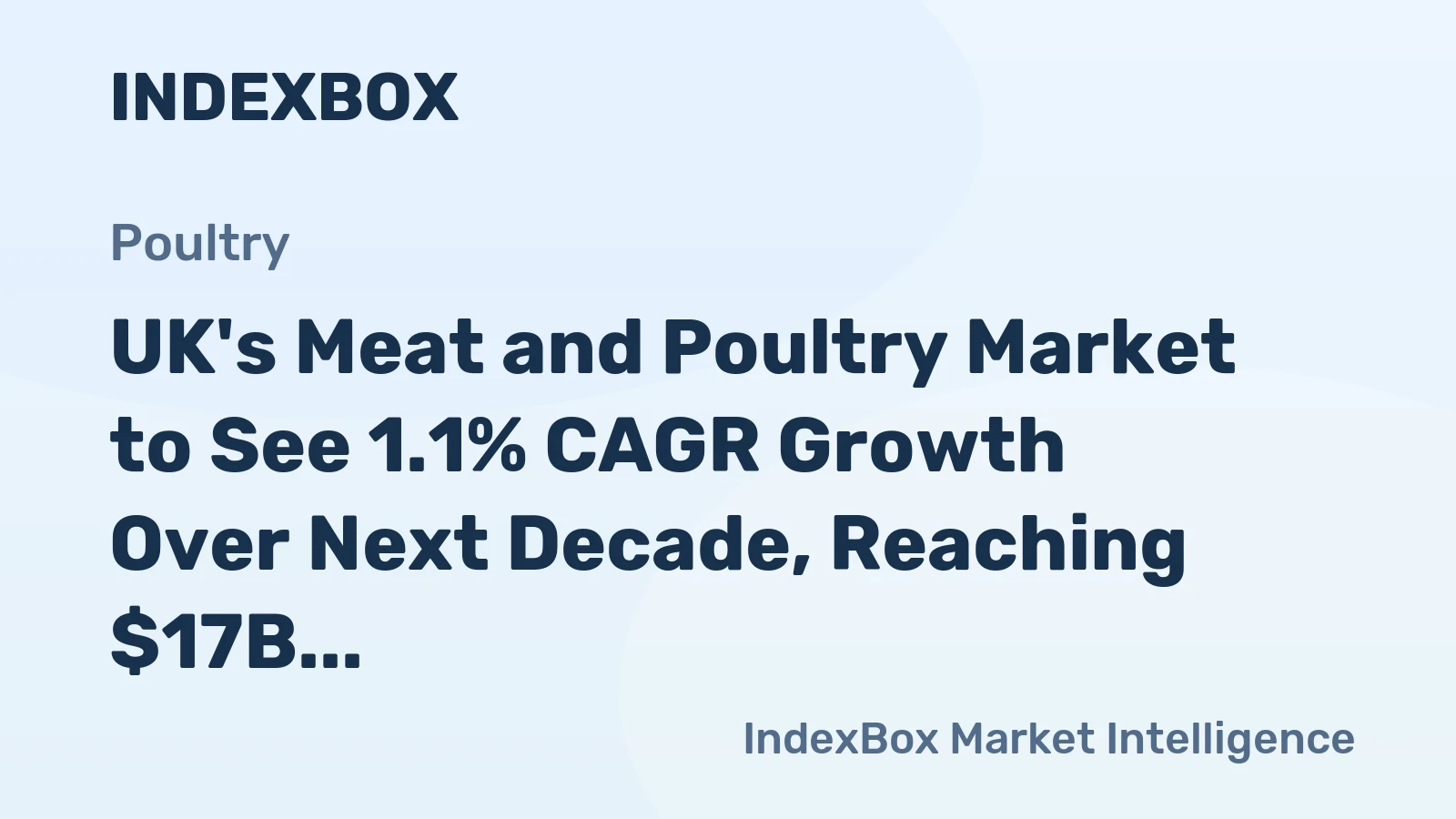 UK's Meat and Poultry Market to See 1.1% CAGR Growth Over Next Decade, Reaching $17B by 2035