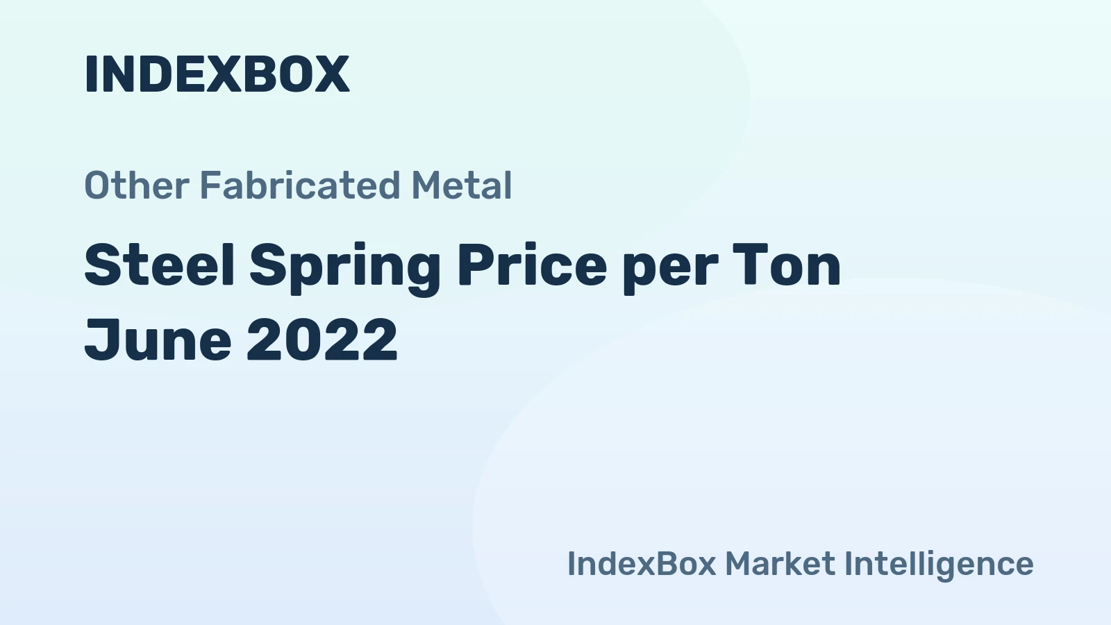 Steel Spring Price per Ton June 2022