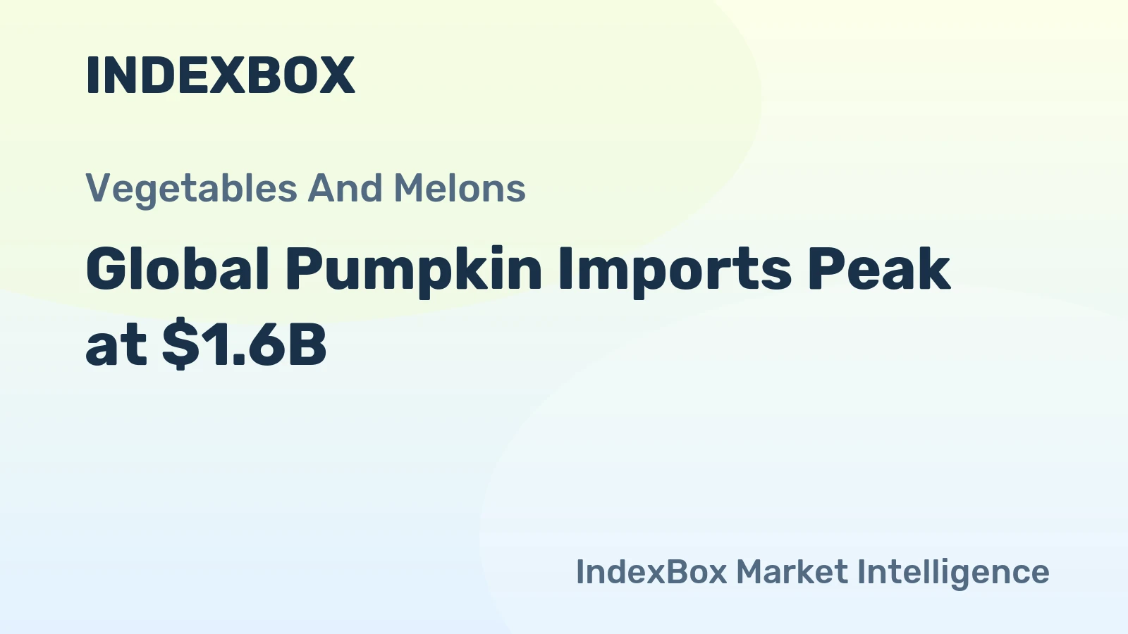 Global Pumpkin Imports Peak at $1.6B