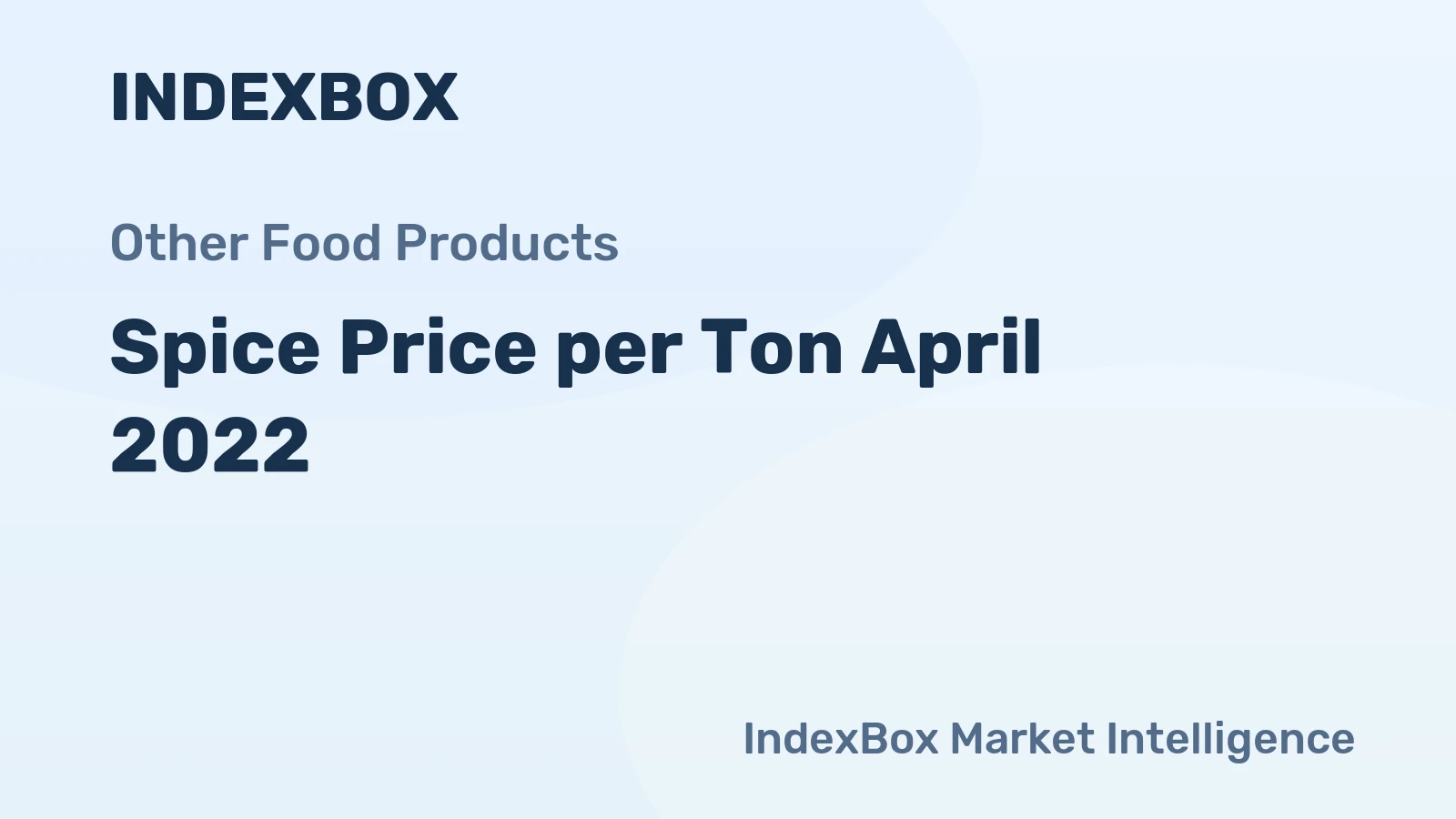 Spice Price per Ton April 2022