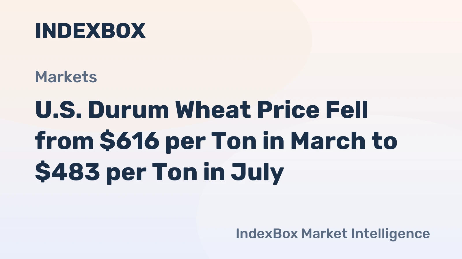 U.S. Durum Wheat Price Fell from $616 per Ton in March to $483 per Ton in July