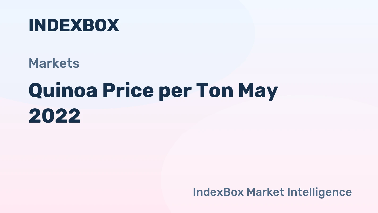 Quinoa Price per Ton May 2022