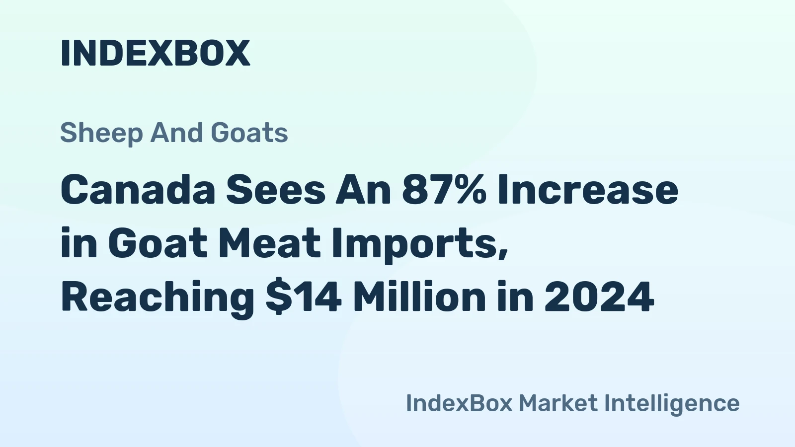 Canada Sees An 87% Increase in Goat Meat Imports, Reaching $14 Million in 2024