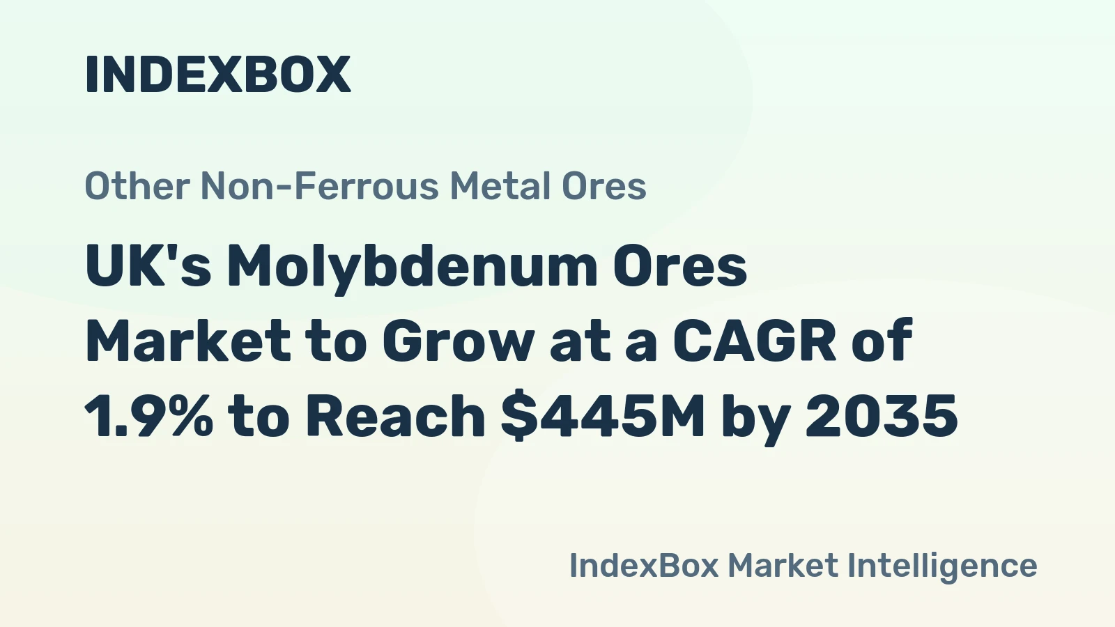 UK's Molybdenum Ores Market to Grow at a CAGR of 1.9% to Reach $445M by 2035