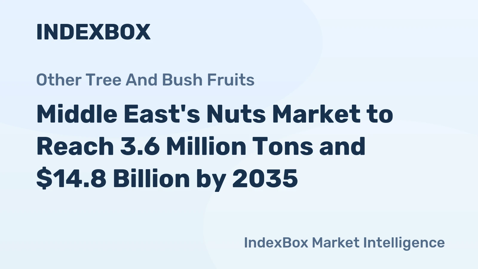Middle East's Nuts Market to Reach 3.6 Million Tons and $14.8 Billion by 2035