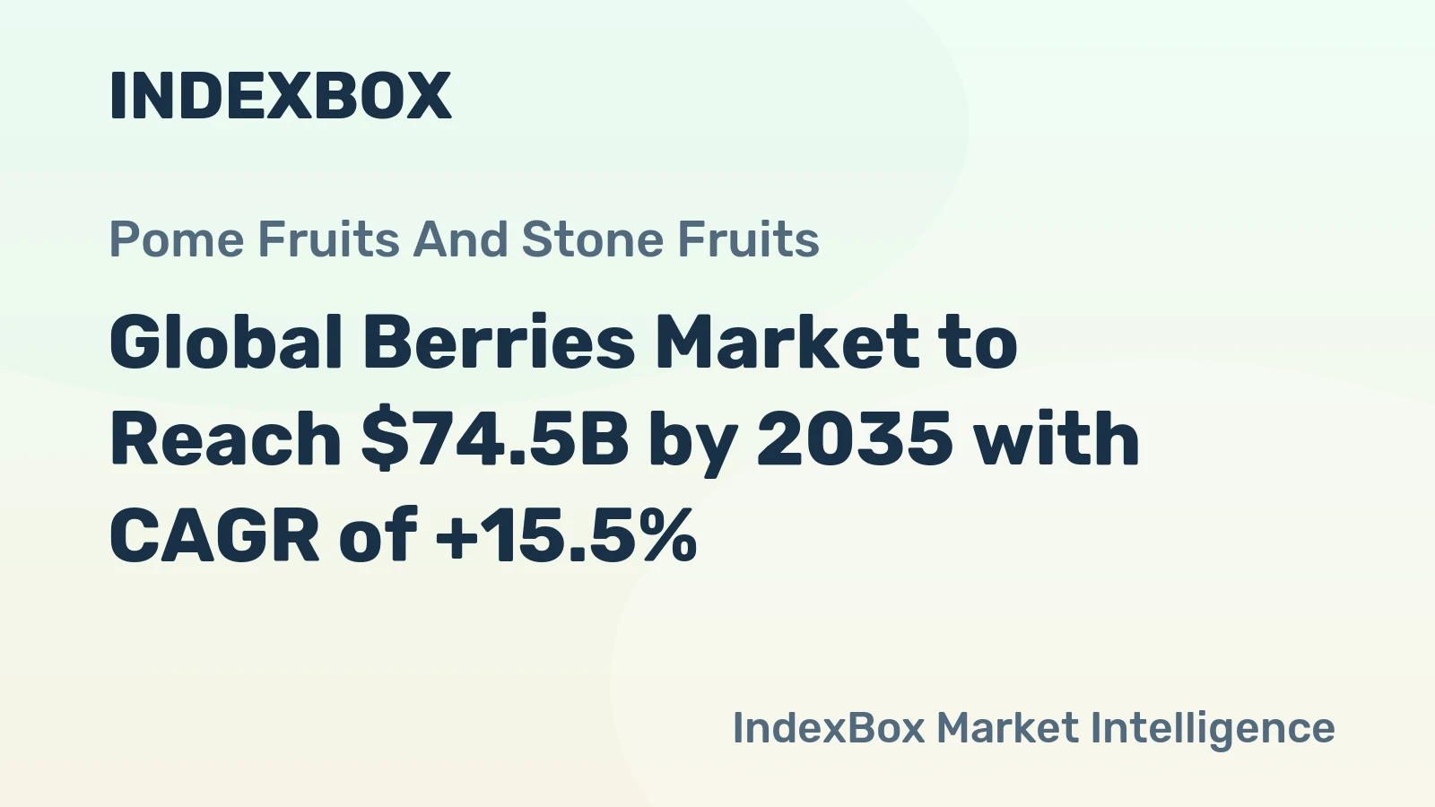 Global Berries Market to Reach $74.5B by 2035 with CAGR of +15.5%