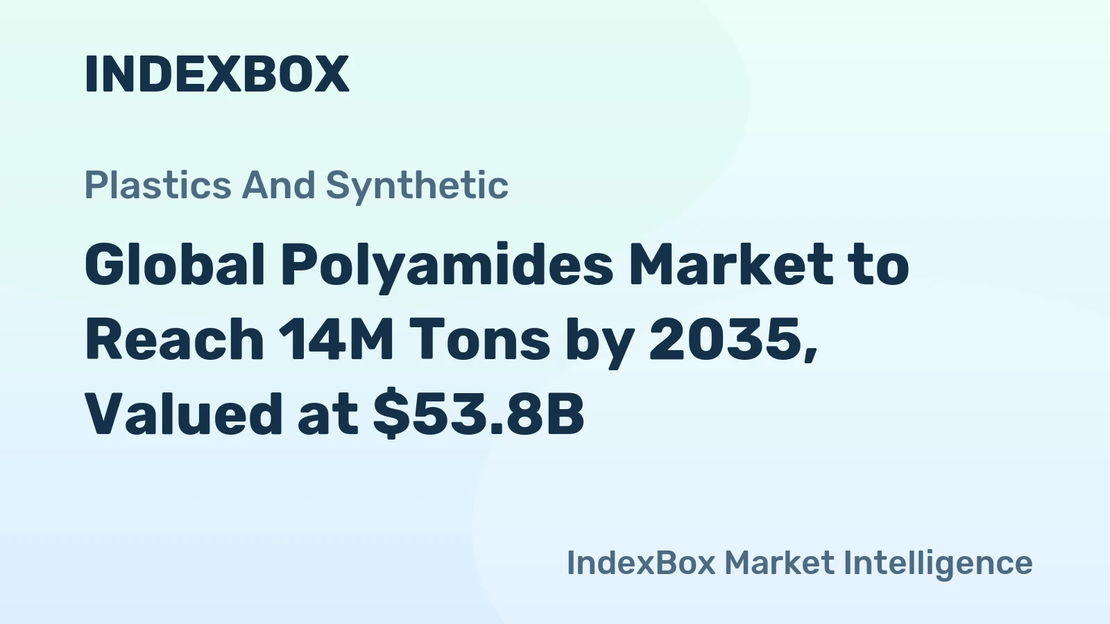 Global Polyamides Market to Reach 14M Tons by 2035, Valued at $53.8B