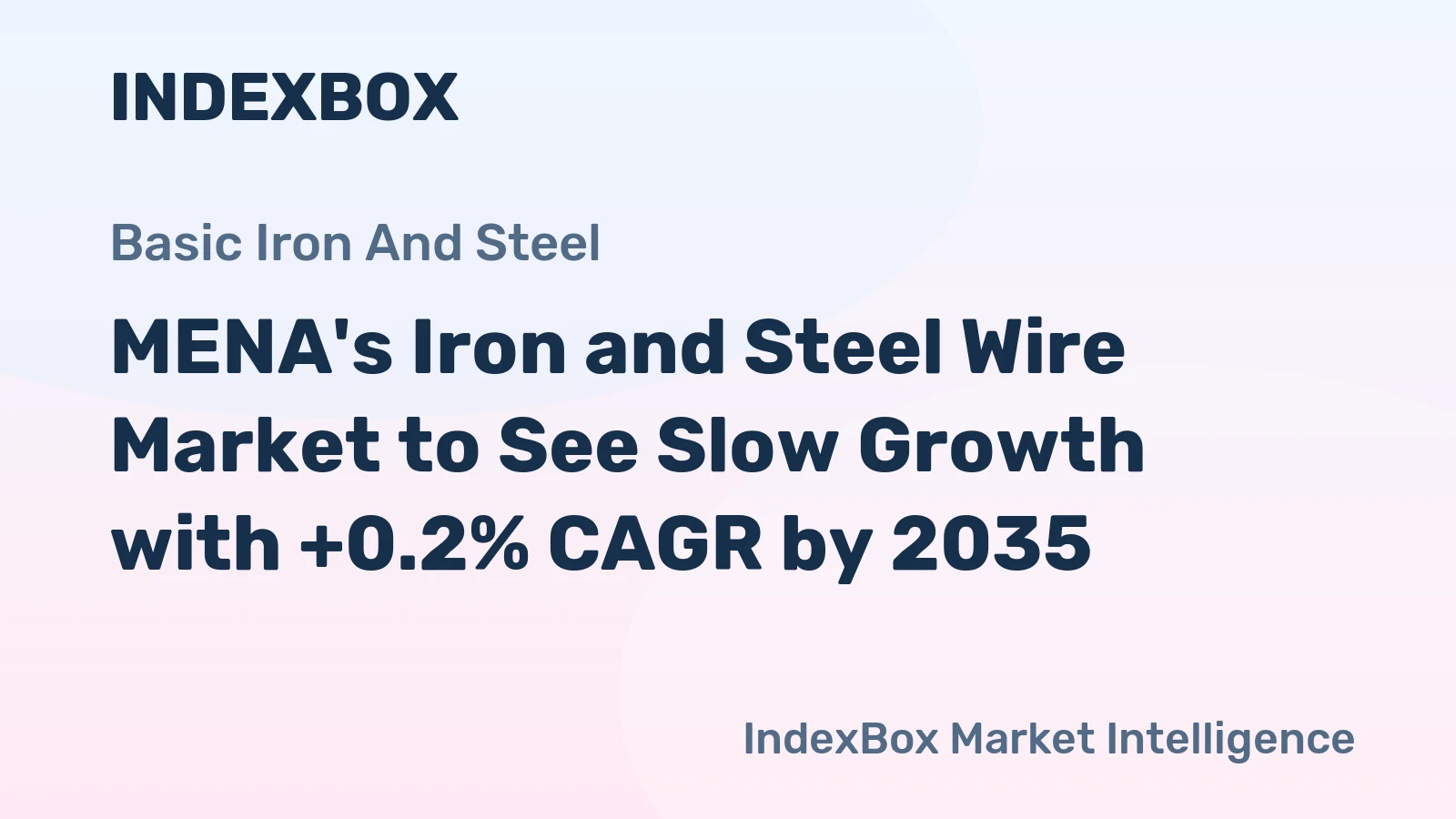 MENA's Iron and Steel Wire Market to See Slow Growth with +0.2% CAGR by 2035