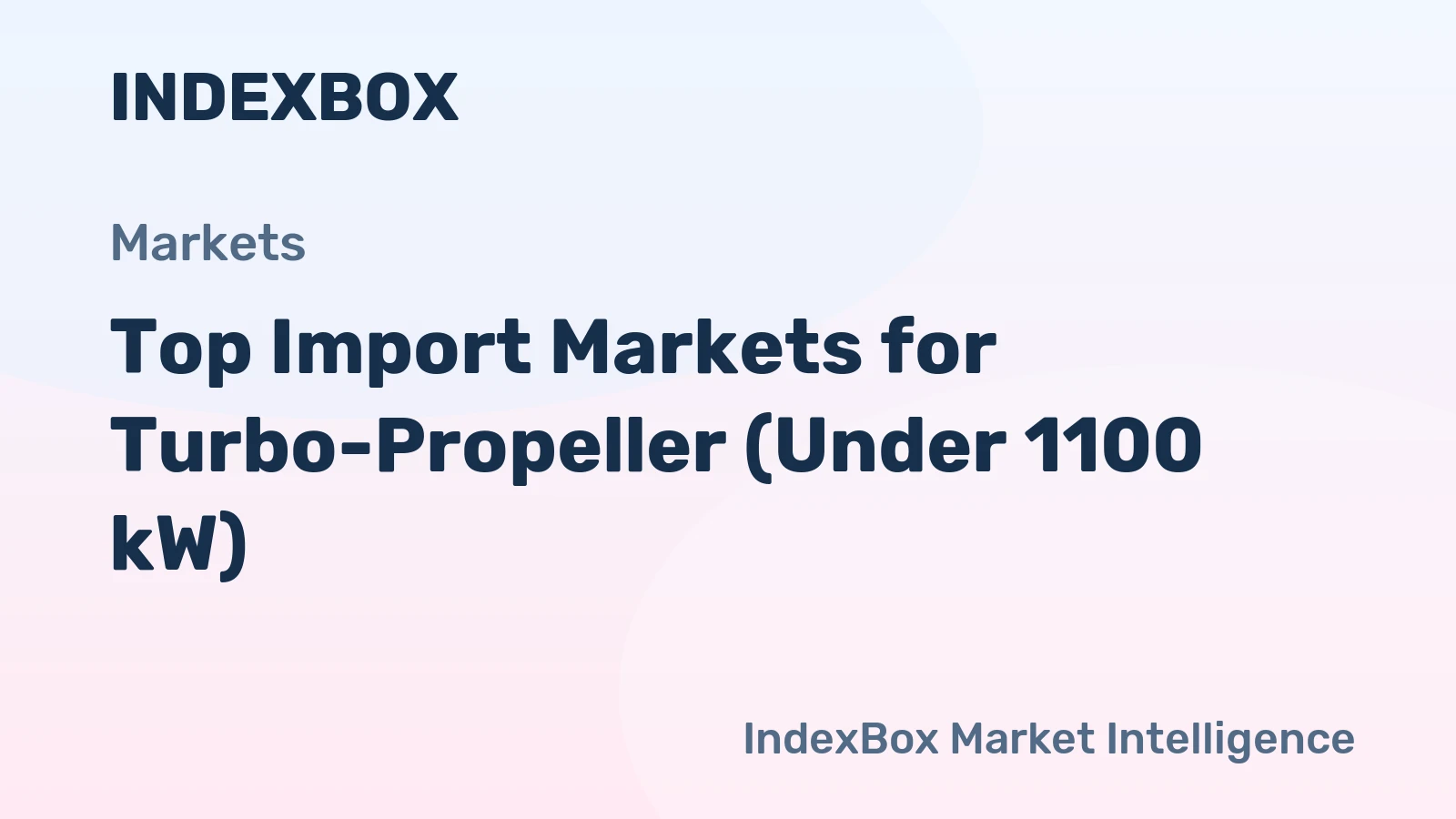 Top Import Markets for Turbo-Propeller (Under 1100 kW)