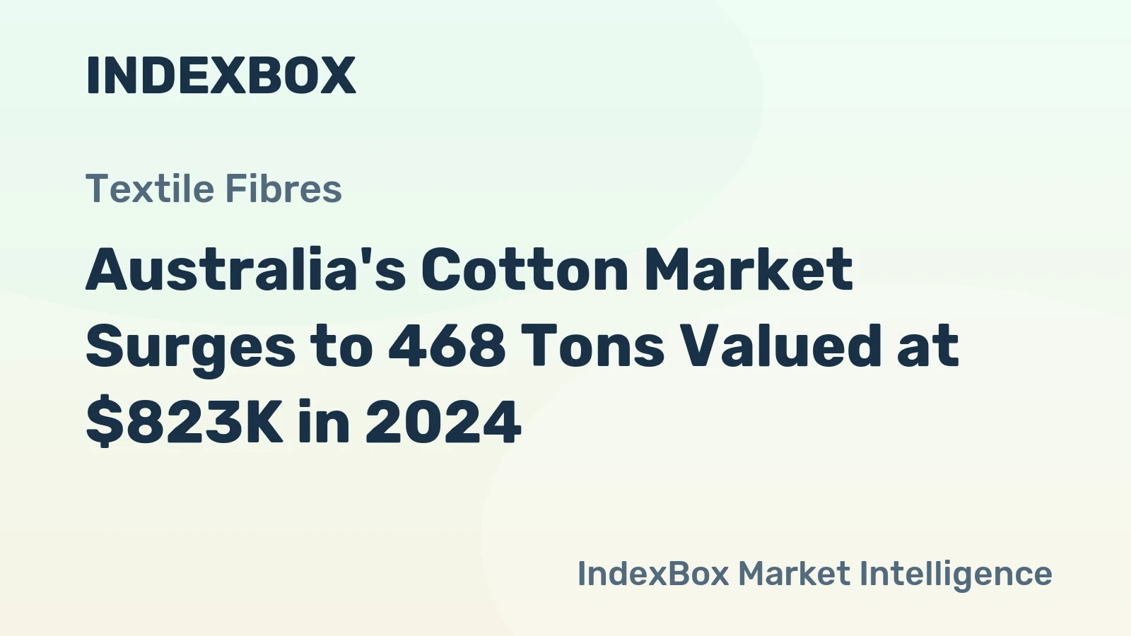 Australia's Cotton Market Surges to 468 Tons Valued at $823K in 2024