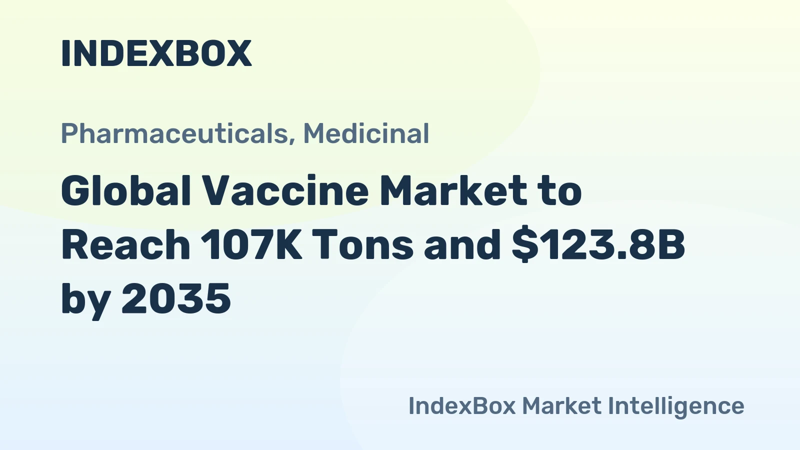 Global Vaccine Market to Reach 107K Tons and $123.8B by 2035