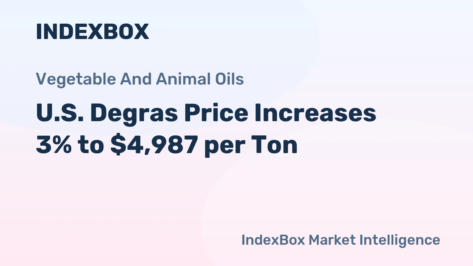 U.S. Degras Price Increases 3% to $4,987 per Ton