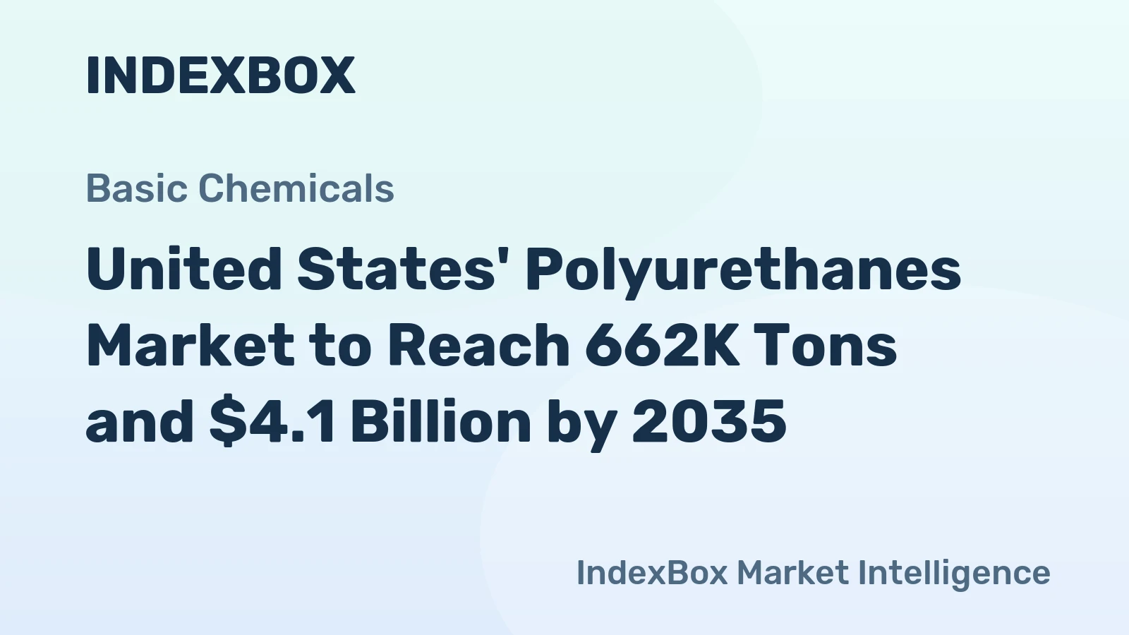 United States' Polyurethanes Market to Reach 662K Tons and $4.1 Billion by 2035