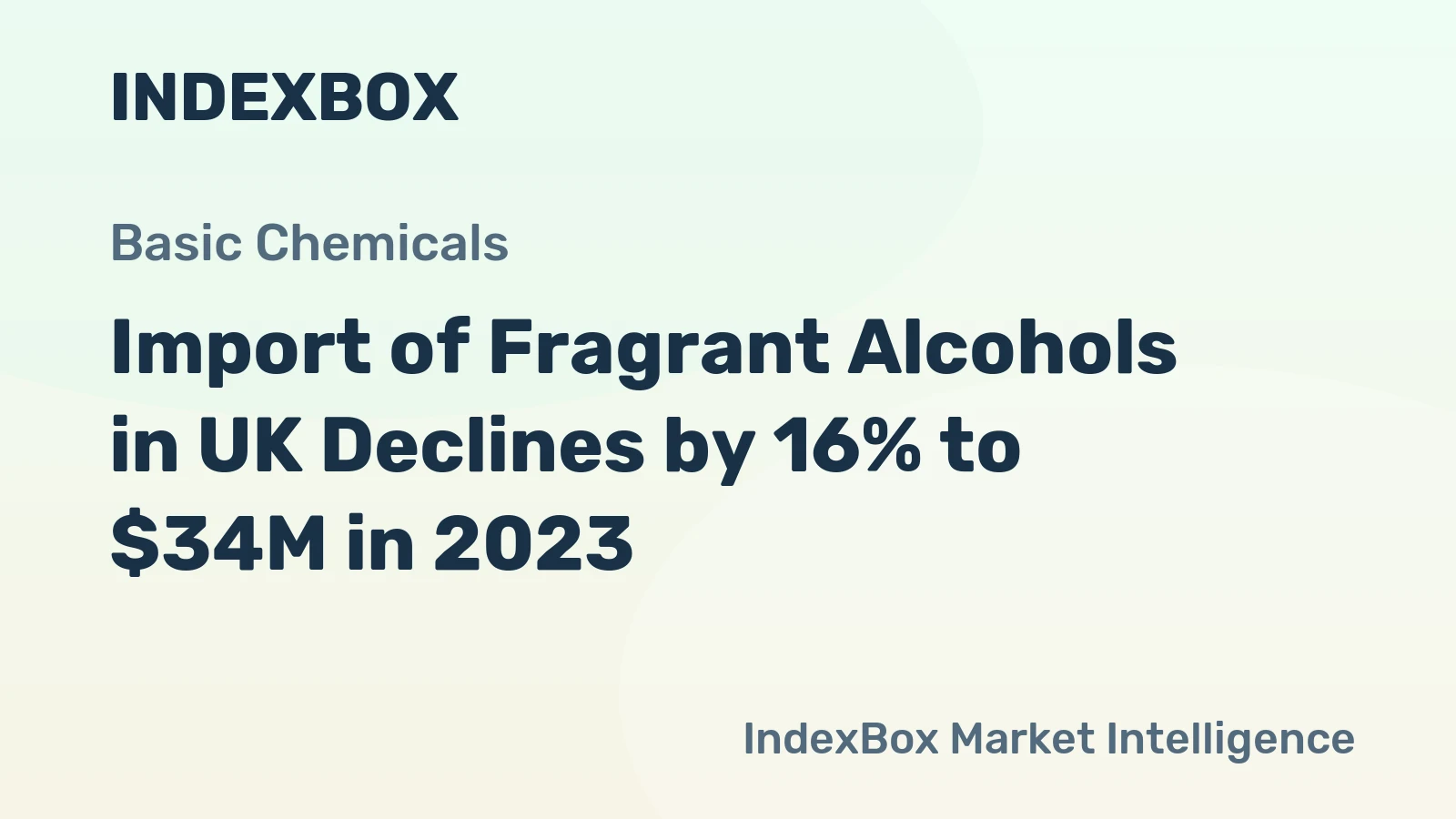 Import of Fragrant Alcohols in UK Declines by 16% to $34M in 2023
