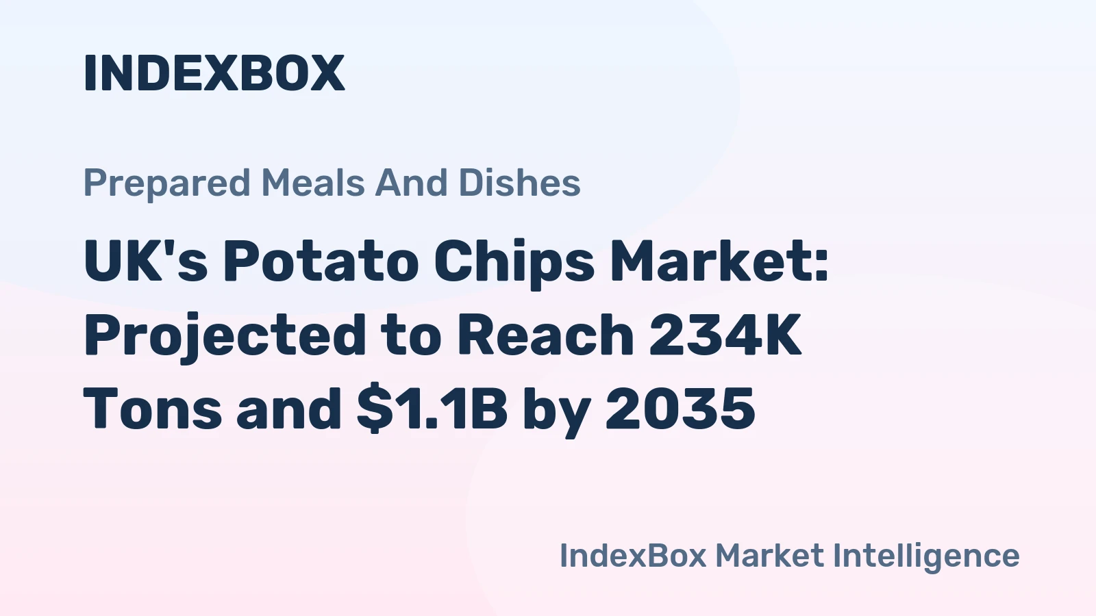UK's Potato Chips Market: Projected to Reach 234K Tons and $1.1B by 2035