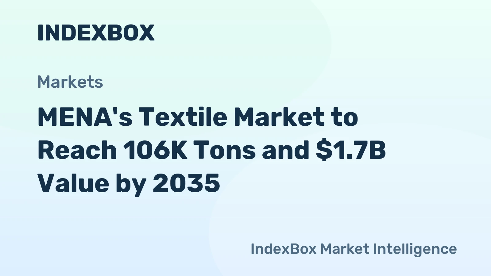MENA's Textile Market to Reach 106K Tons and $1.7B Value by 2035
