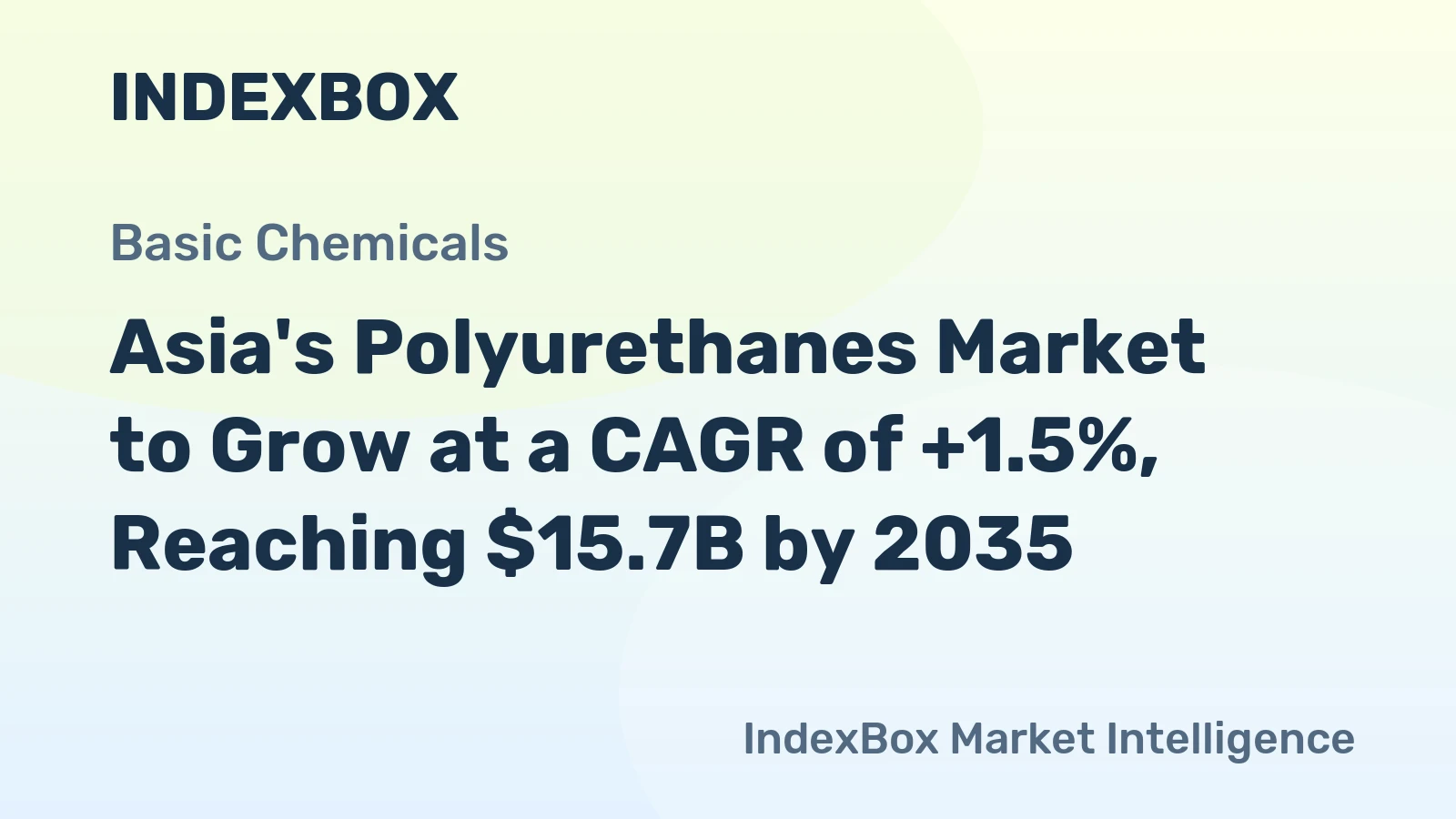 Asia's Polyurethanes Market to Grow at a CAGR of +1.5%, Reaching $15.7B by 2035