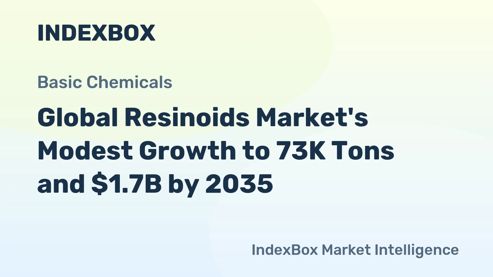 Global Resinoids Market's Modest Growth to 73K Tons and $1.7B by 2035