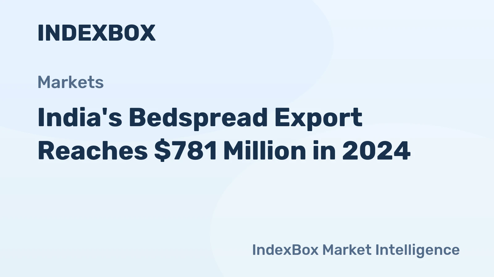 India's Bedspread Export Reaches $781 Million in 2024