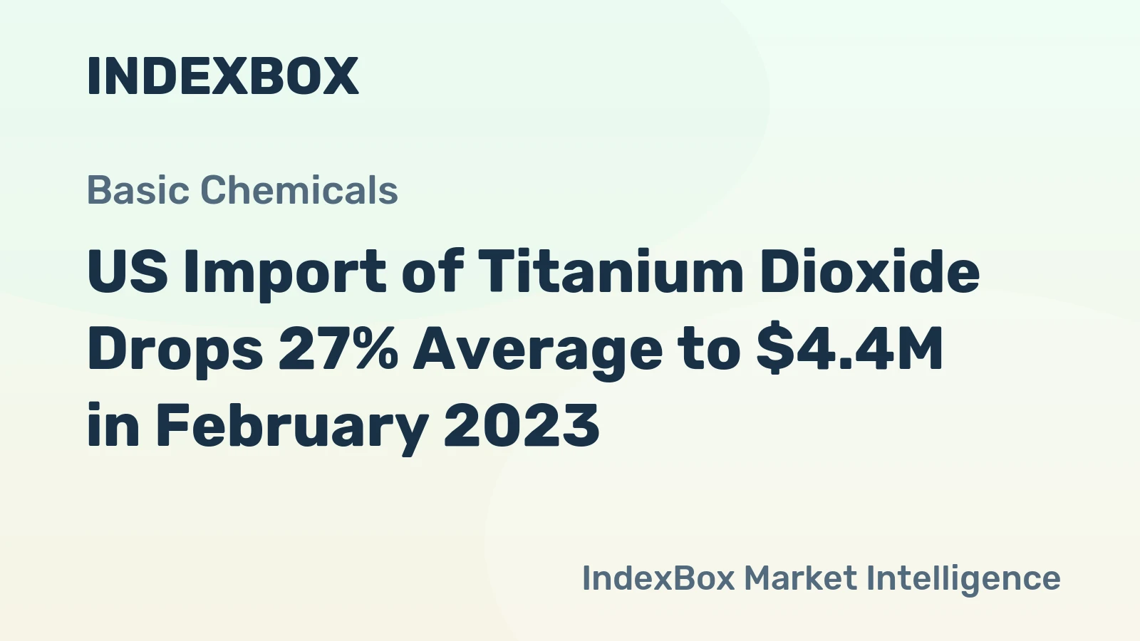 US Import of Titanium Dioxide Drops 27% Average to $4.4M in February 2023