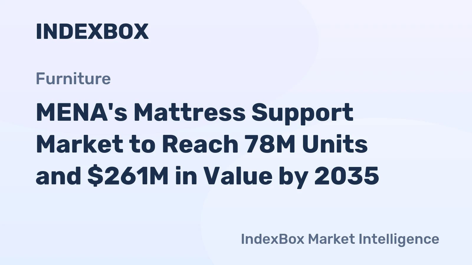 MENA's Mattress Support Market to Reach 78M Units and $261M in Value by 2035