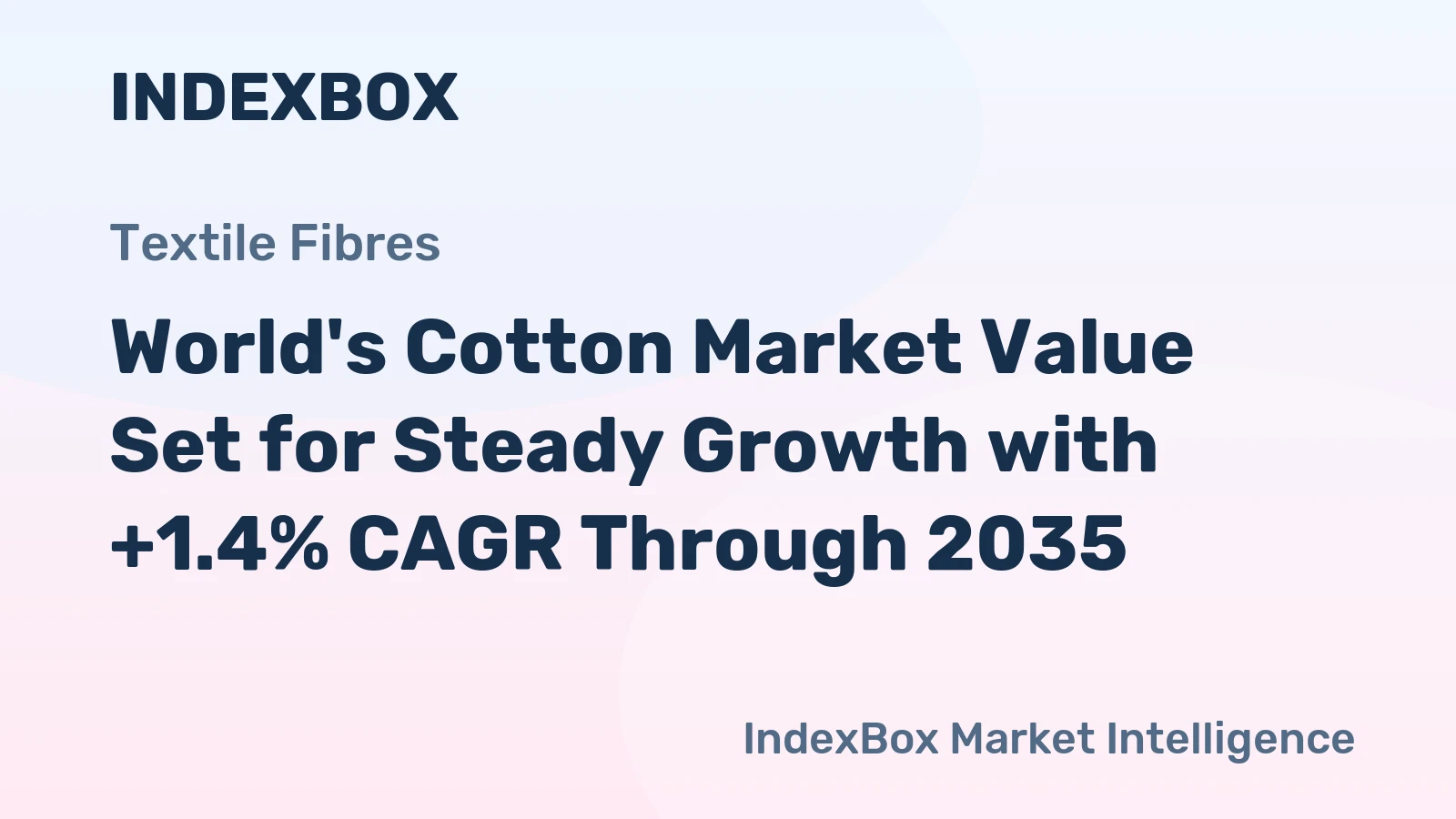 World's Cotton Market Value Set for Steady Growth with +1.4% CAGR Through 2035
