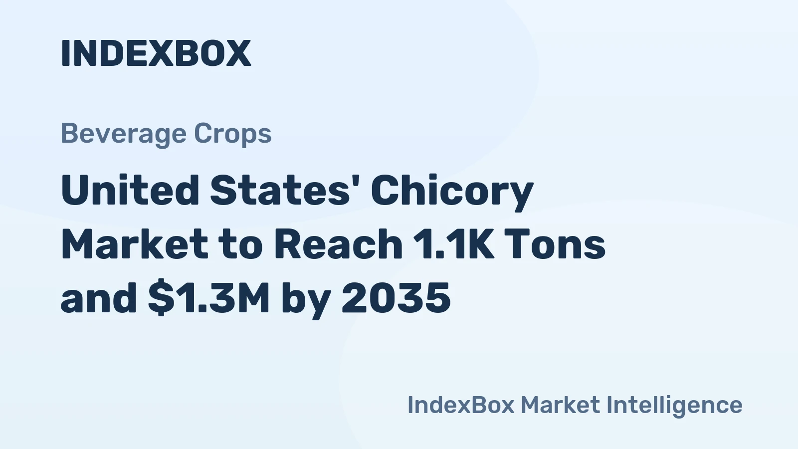 United States' Chicory Market to Reach 1.1K Tons and $1.3M by 2035