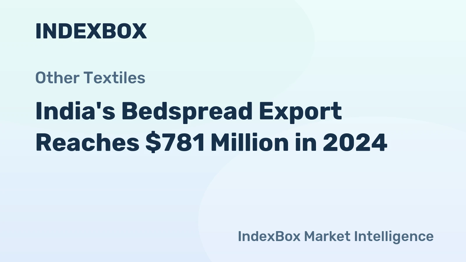 India's Bedspread Export Reaches $781 Million in 2024