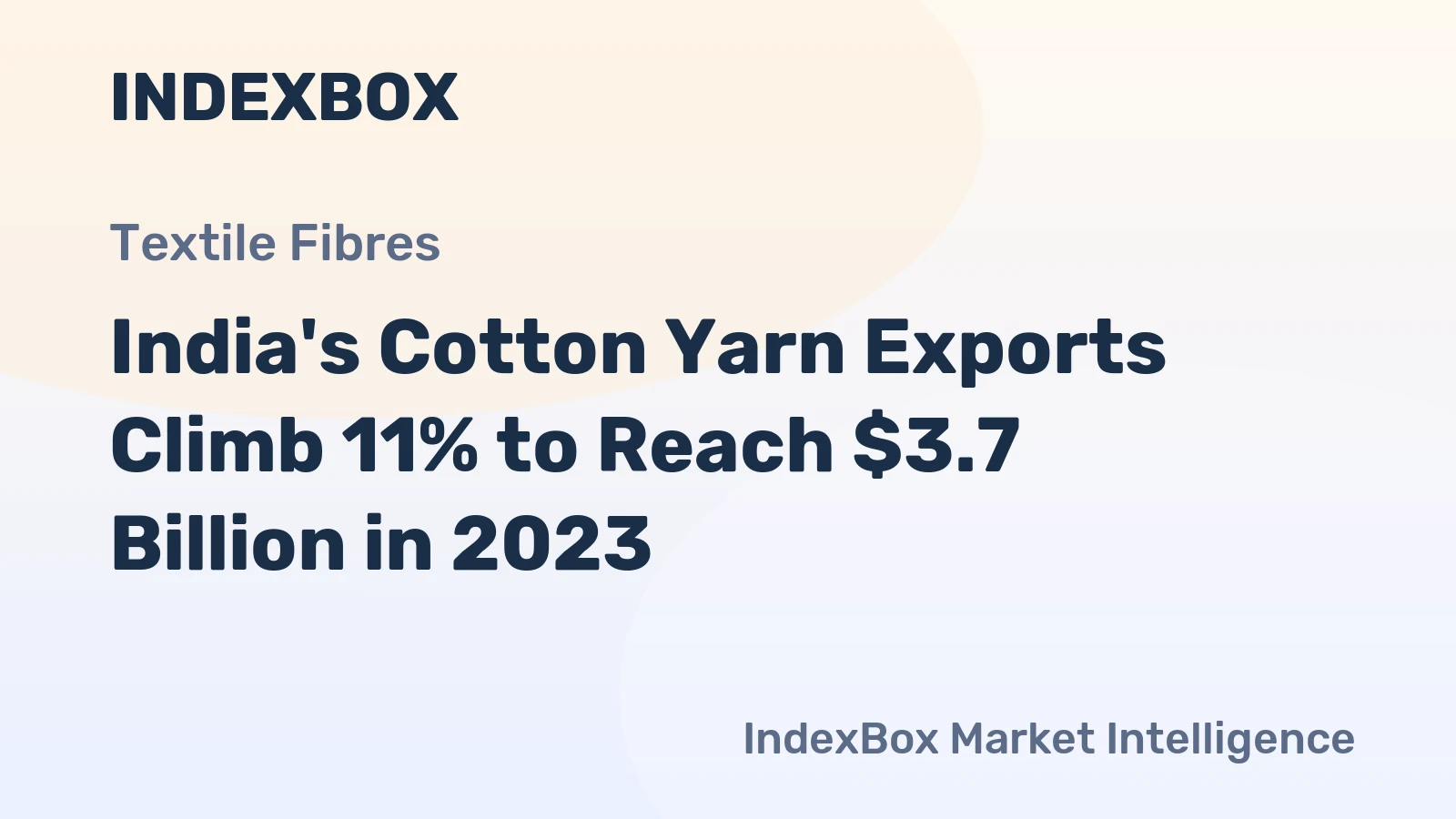India's Cotton Yarn Exports Climb 11% to Reach $3.7 Billion in 2023