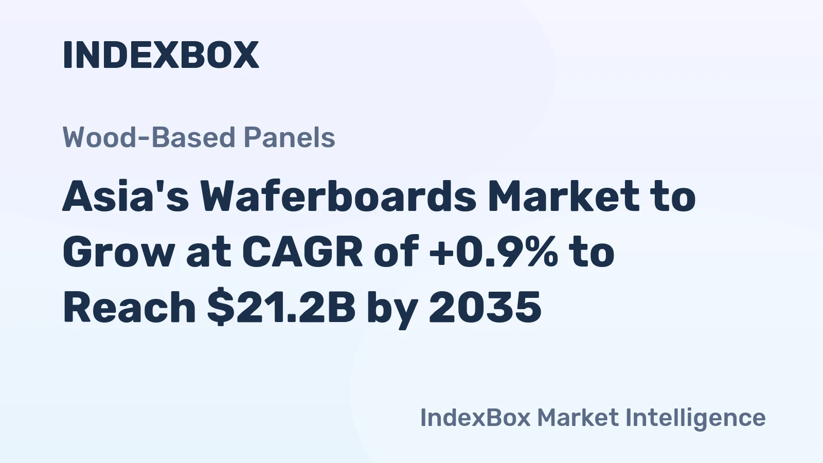 Asia's Waferboards Market to Grow at CAGR of +0.9% to Reach $21.2B by 2035