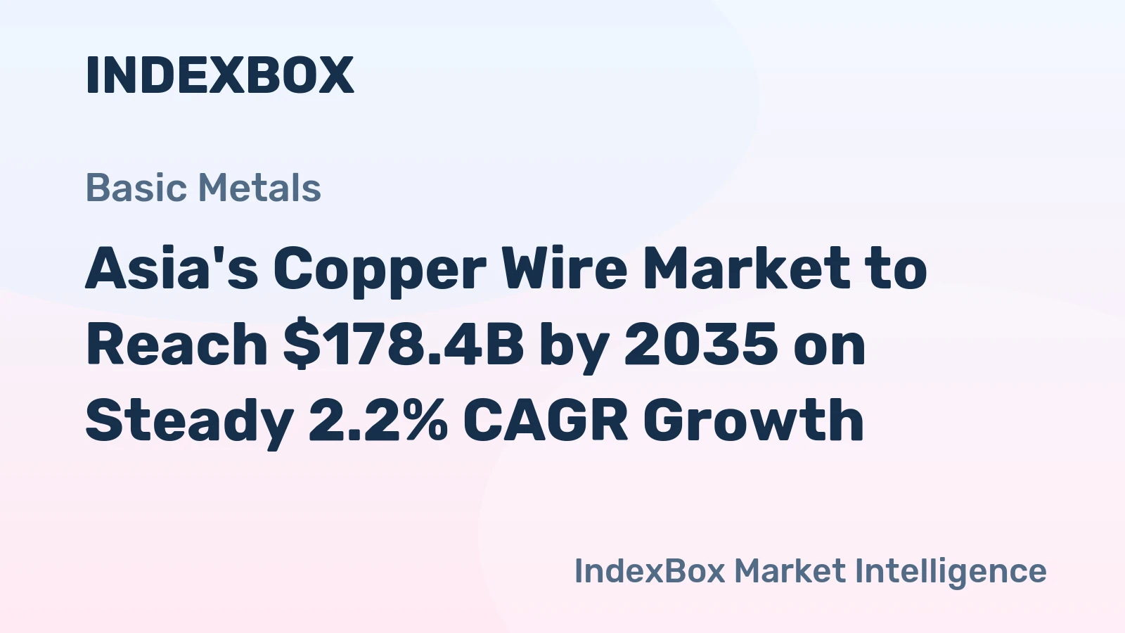 Asia's Copper Wire Market to Reach $178.4B by 2035 on Steady 2.2% CAGR Growth