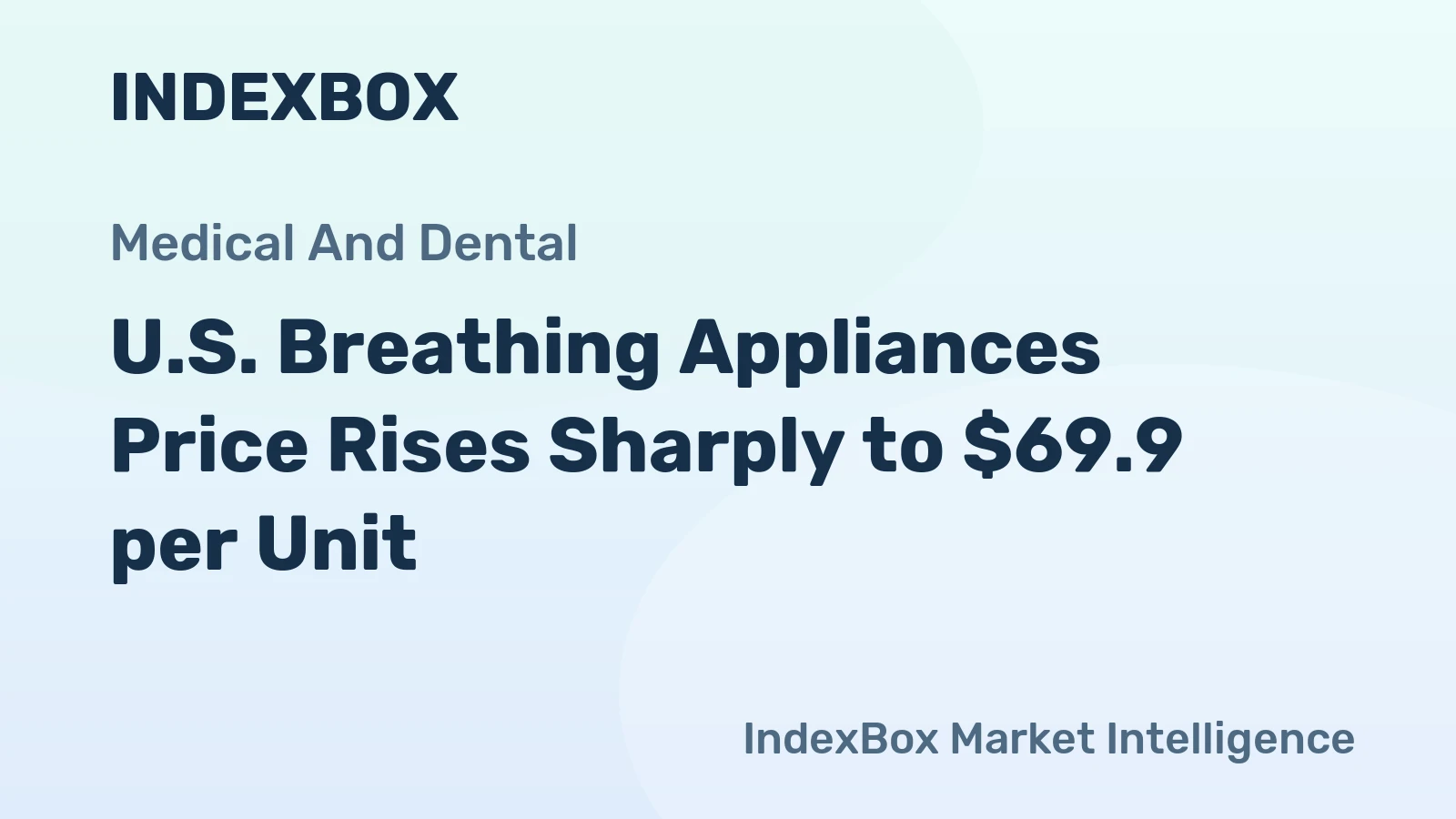 U.S. Breathing Appliances Price Rises Sharply to $69.9 per Unit