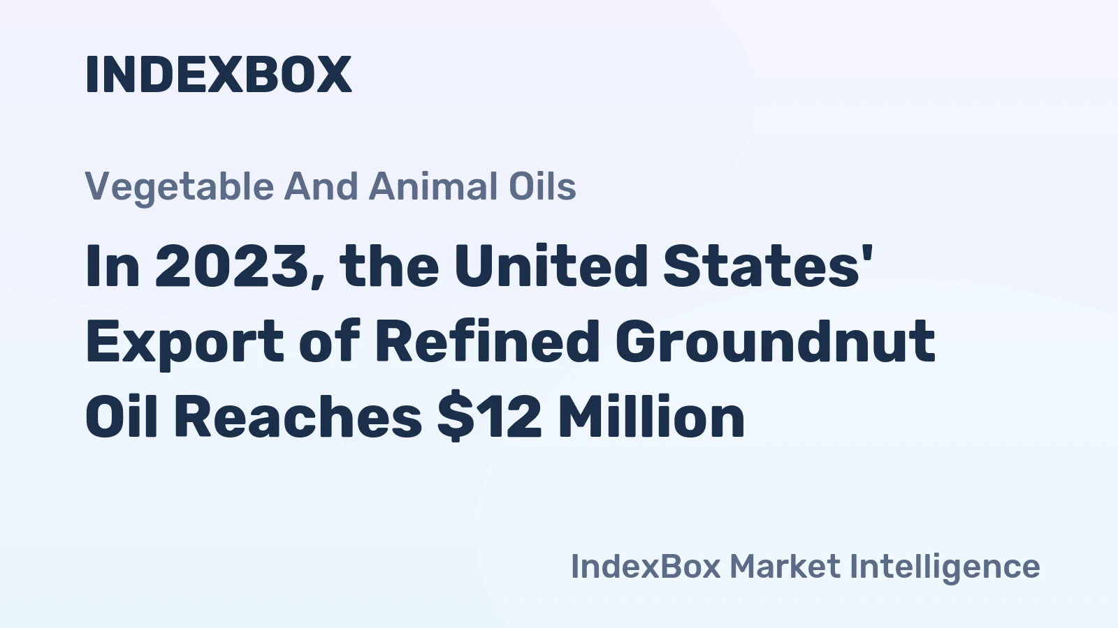 In 2023, the United States' Export of Refined Groundnut Oil Reaches $12 Million