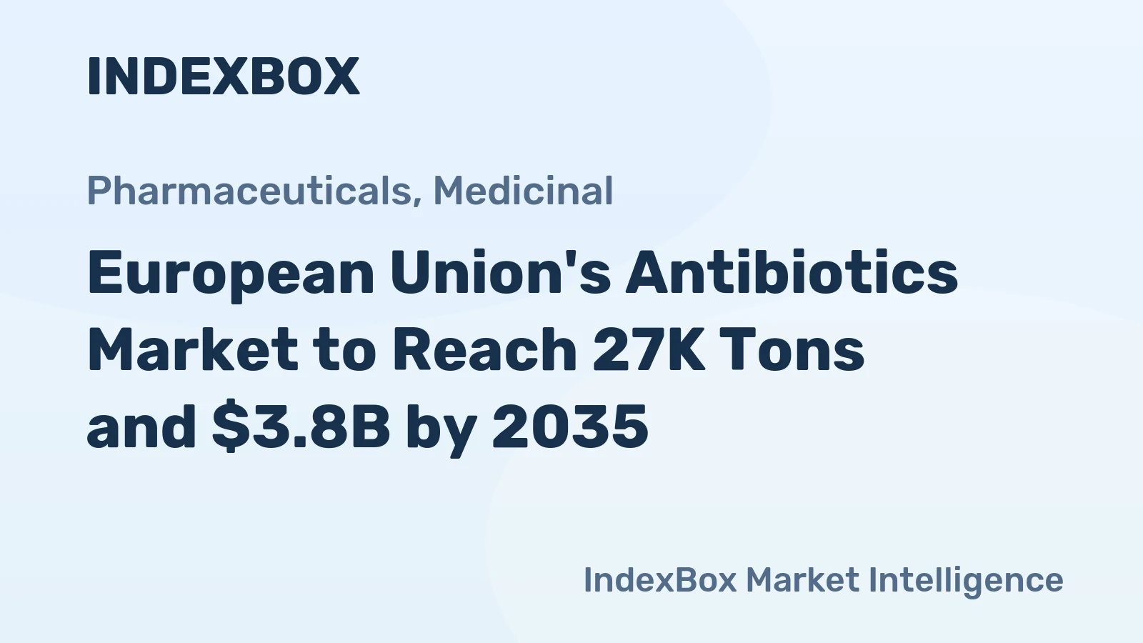 European Union's Antibiotics Market to Reach 27K Tons and $3.8B by 2035