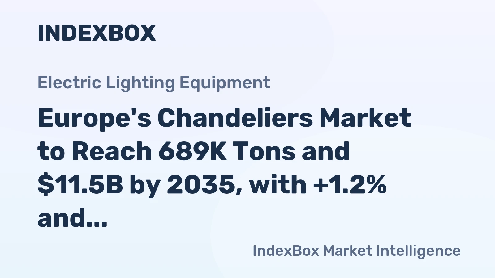 Europe's Chandeliers Market to Reach 689K Tons and $11.5B by 2035, with +1.2% and +2.2% CAGR Forecasted