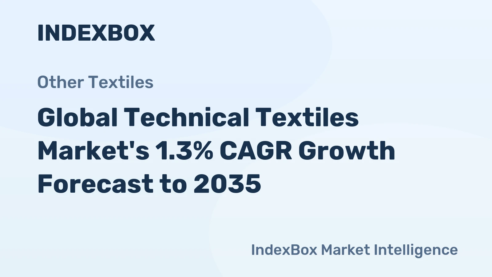 Global Technical Textiles Market's 1.3% CAGR Growth Forecast to 2035
