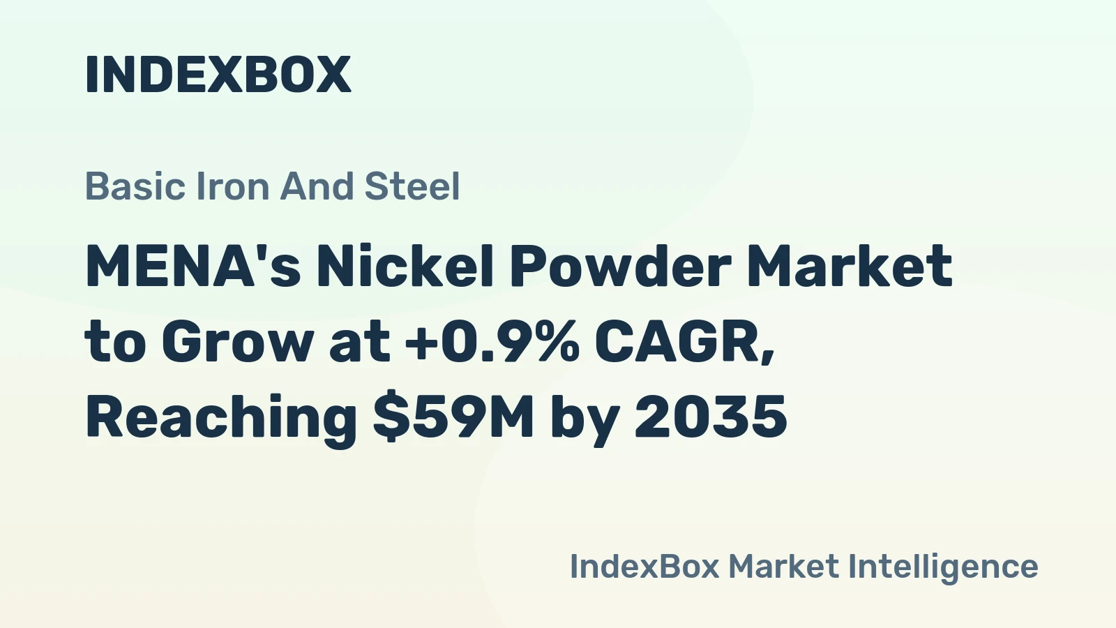 MENA's Nickel Powder Market to Grow at +0.9% CAGR, Reaching $59M by 2035
