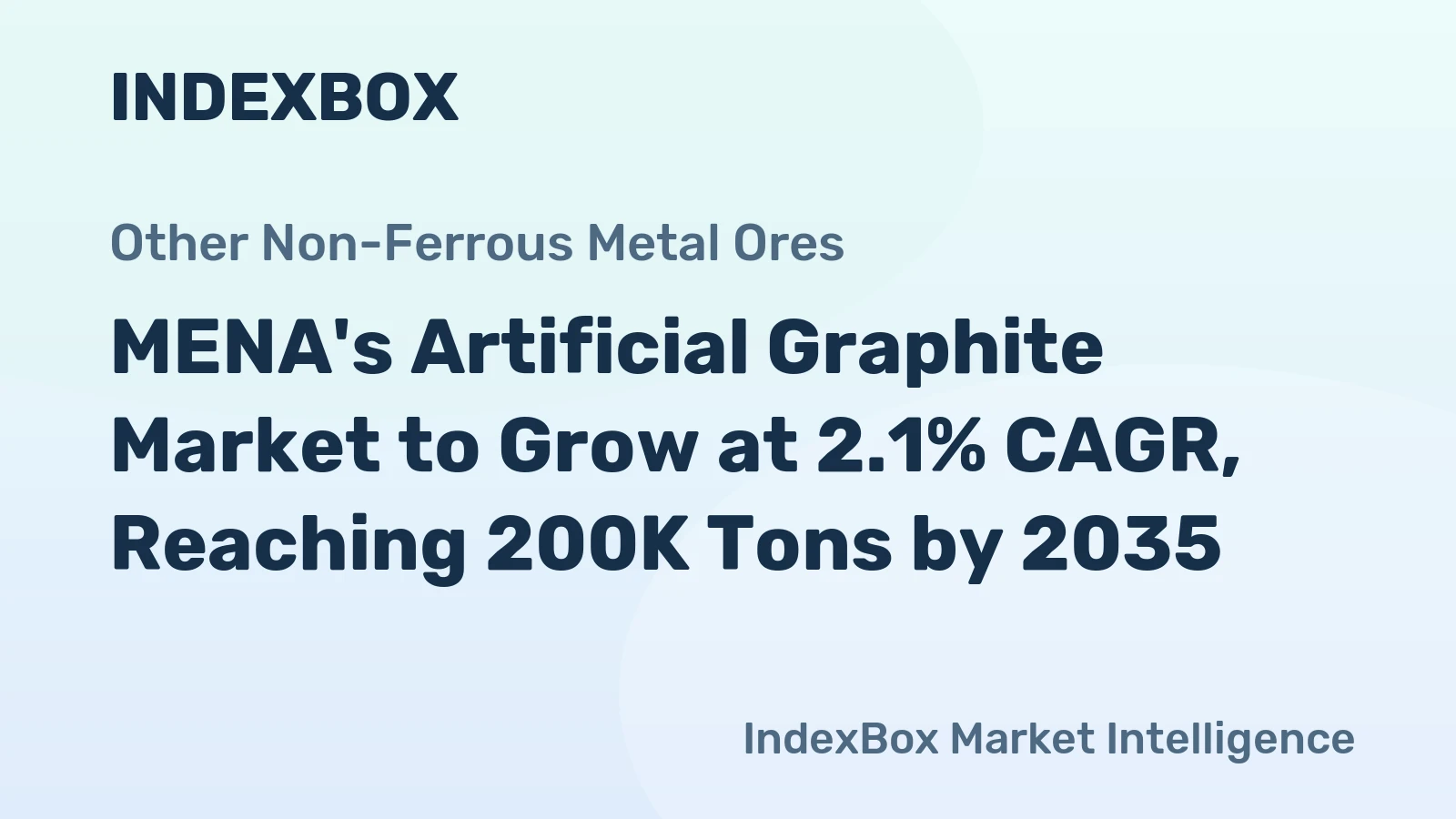 MENA's Artificial Graphite Market to Grow at 2.1% CAGR, Reaching 200K Tons by 2035