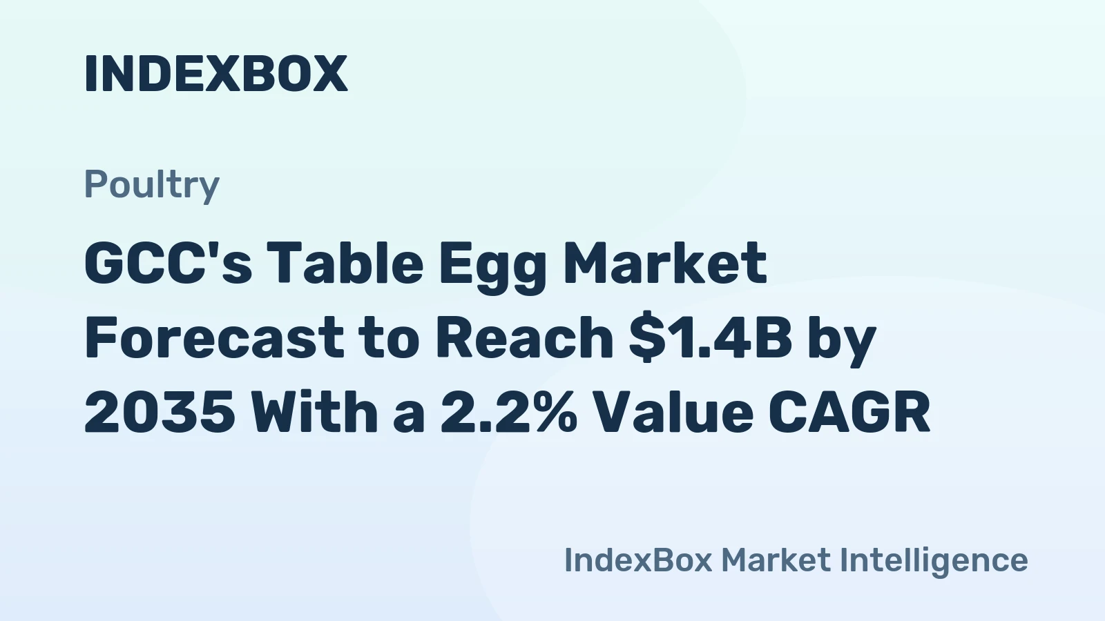 GCC's Table Egg Market Forecast to Reach $1.4B by 2035 With a 2.2% Value CAGR